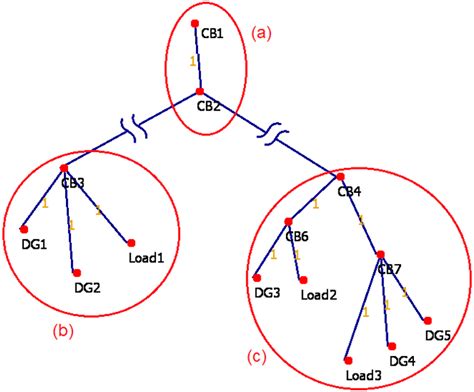 Figure 9 From Automated Network Topology Extraction Based On Graph Theory For Distributed