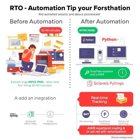 Dataautomation Python Excel Logisticsoptimization Rtoautomation Zeya Mosharraf