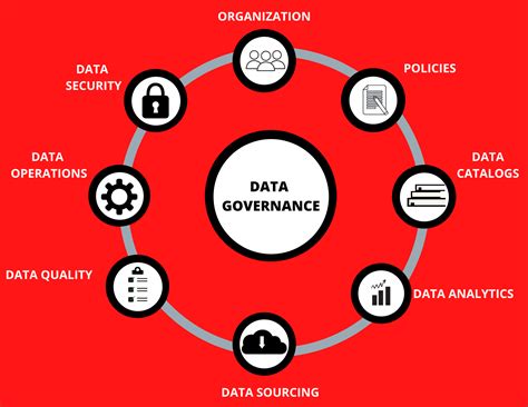 Model And Data Governance At Jose Nicoll Blog