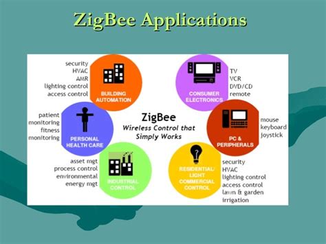 zigbee