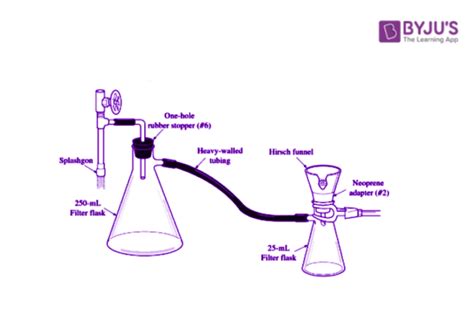 2 4 Dnp Test 2 4 Dinitrophenylhydrazine [c6h3 No2 2nhnh2] Bradys Reagent Synthesis
