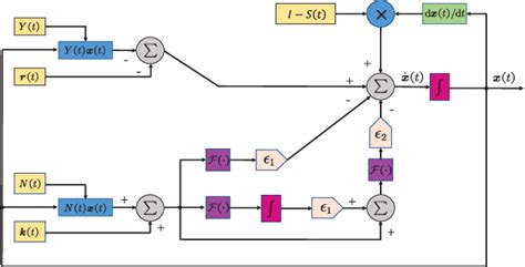 Figure 1 From A Fixed Time Noise Tolerance Znn Model For Time Variant Inequality Constrained
