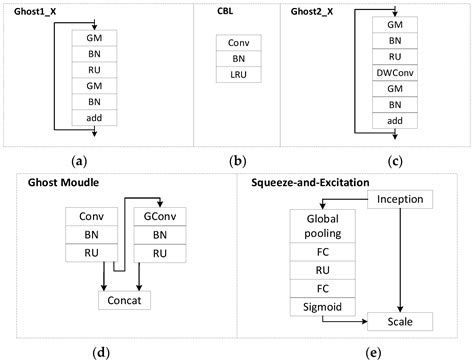 High Accuracy Insulator Defect Detection For Overhead Transmission Lines Based On Improved Yolov5