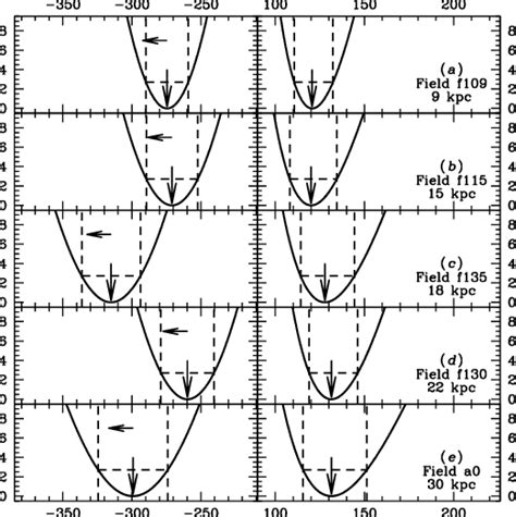 Results Of The Maximum Likelihood Analysis For The Single Gaussian Download Scientific Diagram