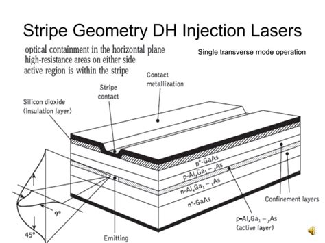 Laser Diode Structures Ppt