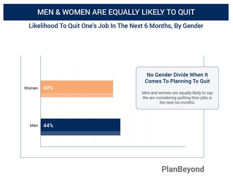 The Great Resignation Factors Influencing Employees To Quit