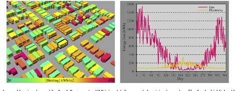 Figure 2 From Urban Building Energy Modeling A Review Of A Nascent Field Semantic Scholar
