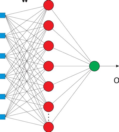 Simplified Structure Of A Single Hidden Layer Perceptron Download
