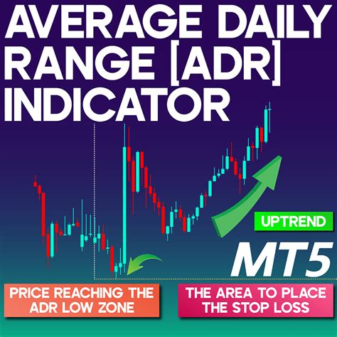 Average Daily Range Adr Indicator Mt5 Free Download Trading Indicator