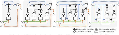 Figure 1 From Lstm Based Ecg Classification For Continuous Monitoring On Personal Wearable