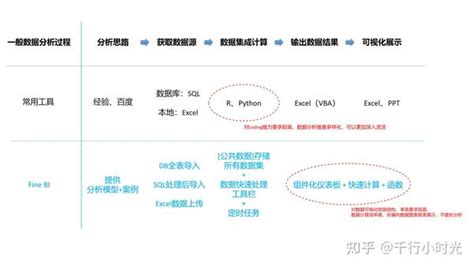 fine bi入门篇 知乎