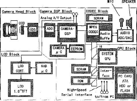 Figure 1 From The Mpeg Audio Real Time Coding System Semantic Scholar