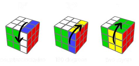 Cube Notation Master Cube Moves — Cubeacademy Cube Notation Master Cube Moves — Cubeacademy