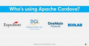 Trending Cross Platform App Development Frameworks