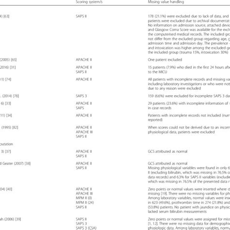 Missing Value Handling Download Table