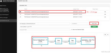 Flink 处理流程和执行图flink数据的处理流程 Csdn博客