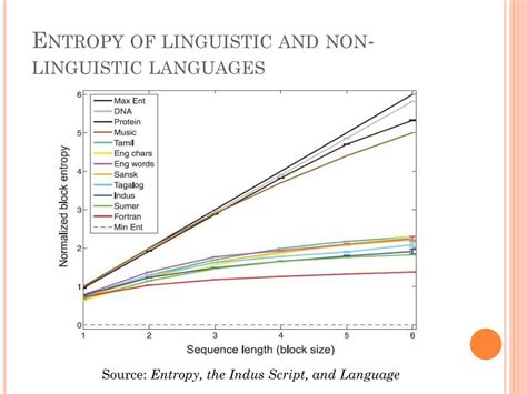 Ppt Entropy In Nlp Powerpoint Presentation Free Download Id2198095