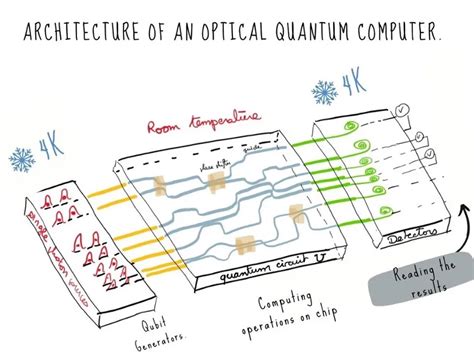 What Is A Quantum Computer Quandela
