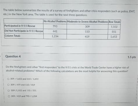 [solved] the table below summarizes the results of a survey of
