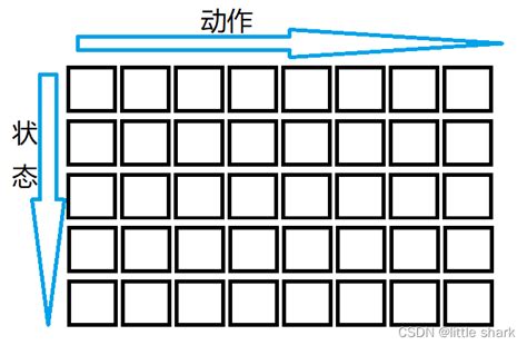 Python强化学习实例：寻路q Learn演示基于q Learning算法的路径寻优行代码演示设 Csdn博客