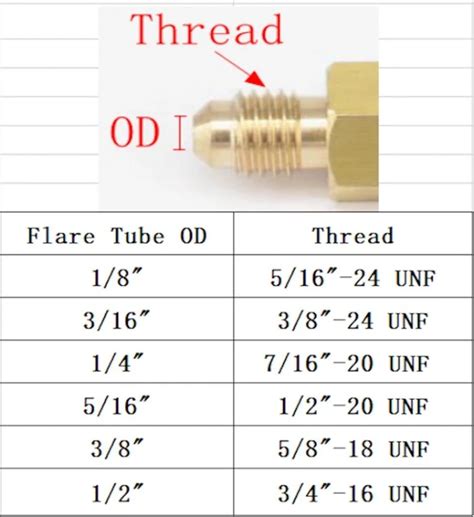 Sae Thread 12 20 Unf Fit Tube Od 516 18 Npt Male Brass 49 Off