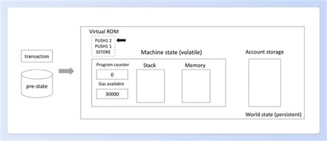Security Check Do EVM Compatible Chains Hold Up BlockSec Blog