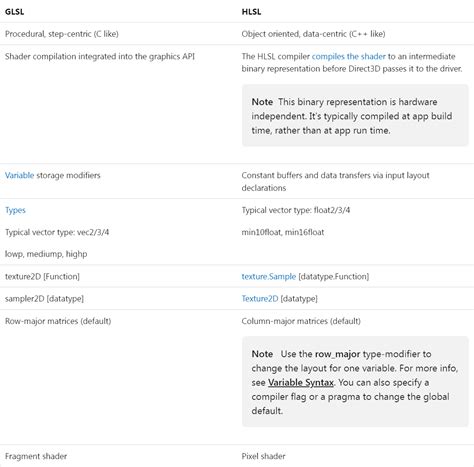 Vulkan Po Pěti Letech Aneb Indiana Jones Ovladače Nvidie Jsou Stále