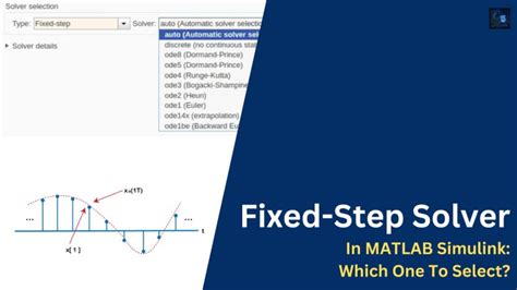 article 50 💁 fixed step solver in matlab simulink which one to select