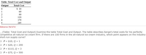 solved examine the table total cost and output the table