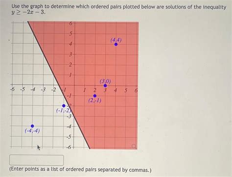 [answered] Use The Graph To Determine Which Ordered Pairs Plotted Below