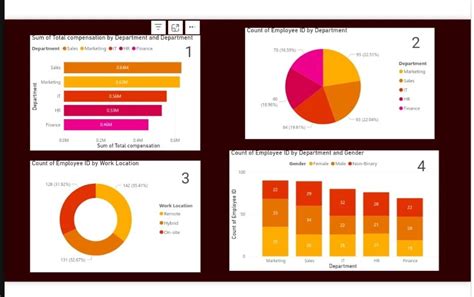 Dataanalytics Powerbi Visualization Learningjourney Noreino Benison