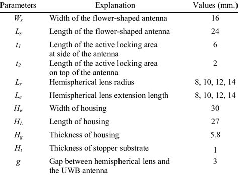 the parameters of the 3d printed hemispherical lens with flower shaped