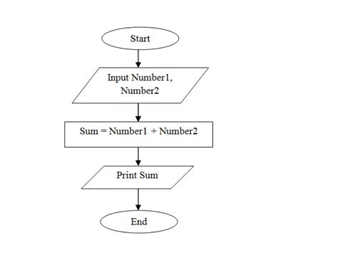algo vs flow pptx
