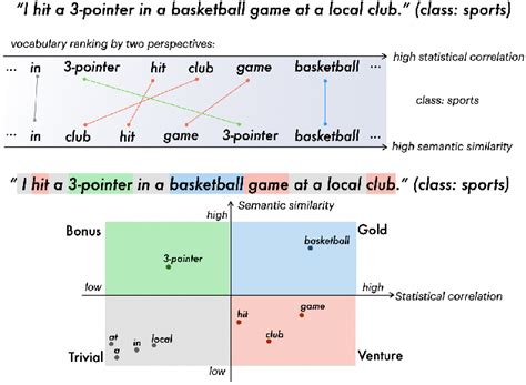 Figure 1 From Selective Text Augmentation With Word Roles For Low Resource Text Classification