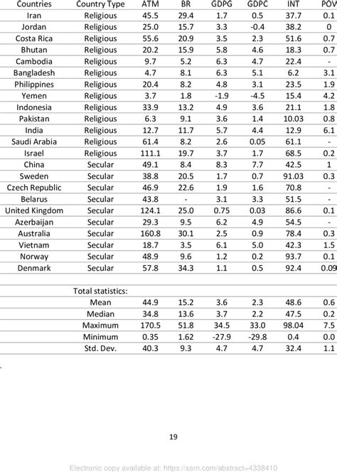 Descriptive Statistics Country Specific Means Download Scientific