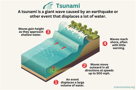 Recent Tsunami Upsc Russia Earthquake Volcano Eruption Map Today