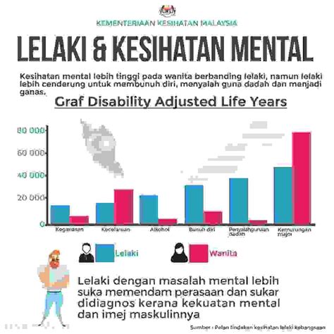 5 Tabiat Hidup Yang Tidak Sihat Mengundang Masalah Ment