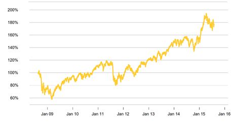 Jfreechart How To Draw More Two Grid Lines In A Chart Stack Overflow