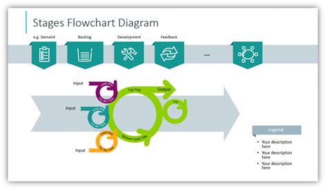 Simple Scrum Flow Chart