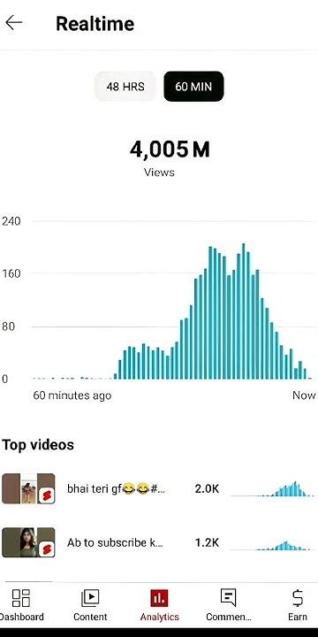 Youtube Algorithm Hacked💯 💪 Youtubeshorts Shorts Viral Youtube