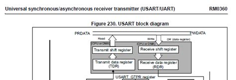 Solved Errors In Figure Stmicroelectronics Community