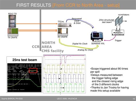 TTC UPGRADE FOLLOW UP Sophie Baron Angel Monera Martinez LECC Ppt Download