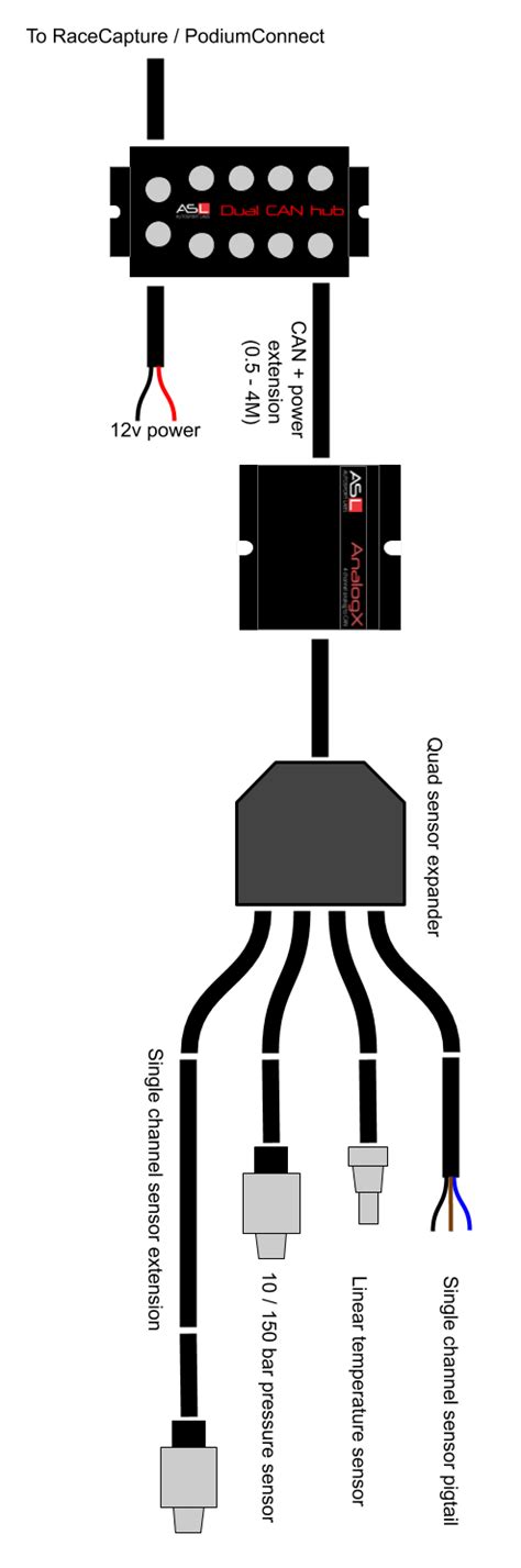 AnalogX2 4 Channel Analog To CAN Bus Interface PFTuning