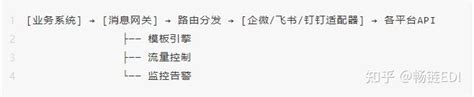 通过 Webhook 触发企业微信、飞书、钉钉业务通知指南 知乎
