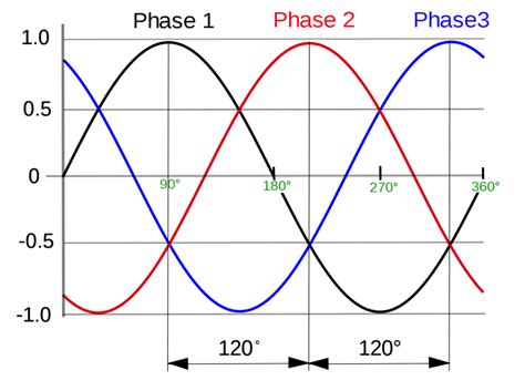 Three Phase Current Calculation Power Systems