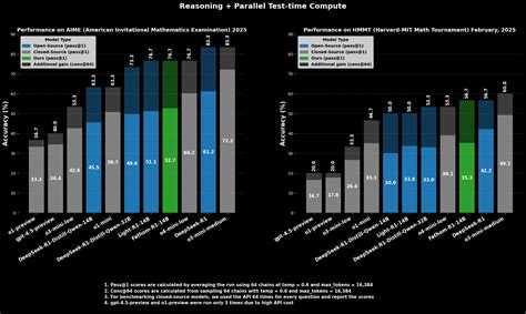 Fractalairesearch Fathom R1 14b Featherless Ai