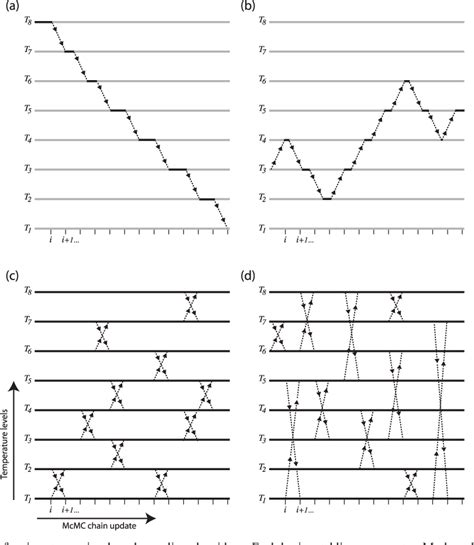 Figure 3 From A Parallel Tempering Algorithm For Probabilistic Sampling