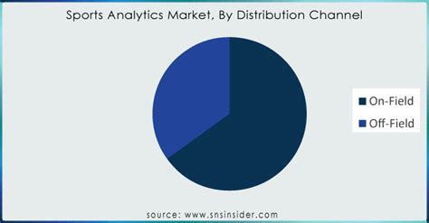 Sports Analytics Market Size Trends Growth Analysis 2032