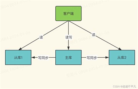 面对海量数据redis如何应对 csdn博客