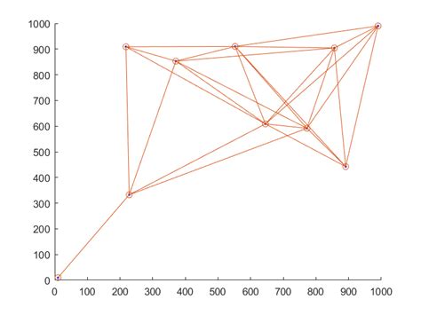 Plot Distances Between Points Matlab Stack Overflow
